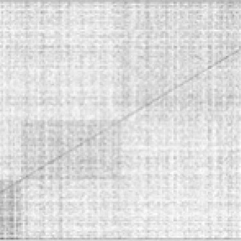 Similarity Chart Of The Four Classes Of The Corpus Download Scientific Diagram