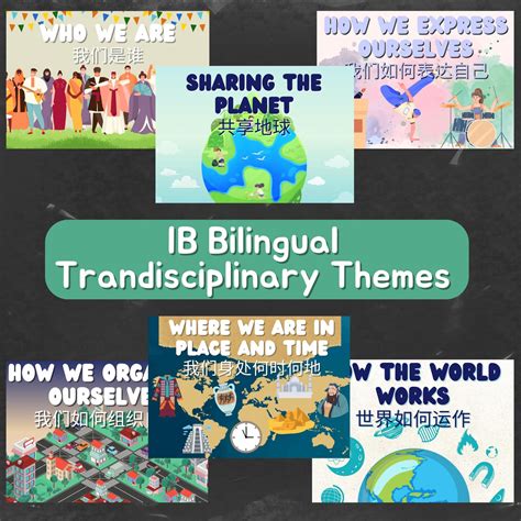 IB PYP Transdisciplinary Themes Decorative Classroom Poster Bilingual Mandarin Chinese And