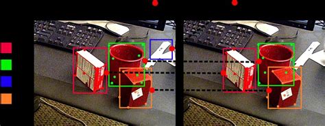 Proposed Yolopose Approach Our Model Predicts A Set With A Fixed