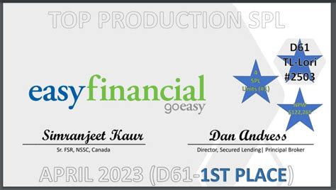 Simranjeet Kaur On Linkedin Its Great When You Recognize In Your Company For Your Hard Work