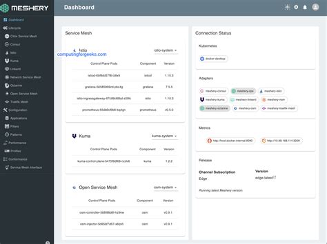 9 Best Kubernetes Ui Management Tools Computingforgeeks