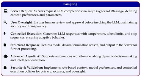 A Survey Of The Model Context Protocol Mcp Standardizing Context To Enhance Large Language