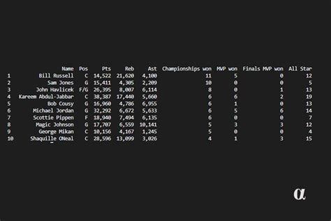 Append And Concatenate Dictionaries Into Dataframes The Easy Way αlphαrithms