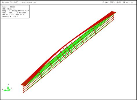 2332 Buckling Modes