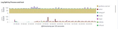 Monitoring Linux Logs With Kibana And Rsyslog Devconnected
