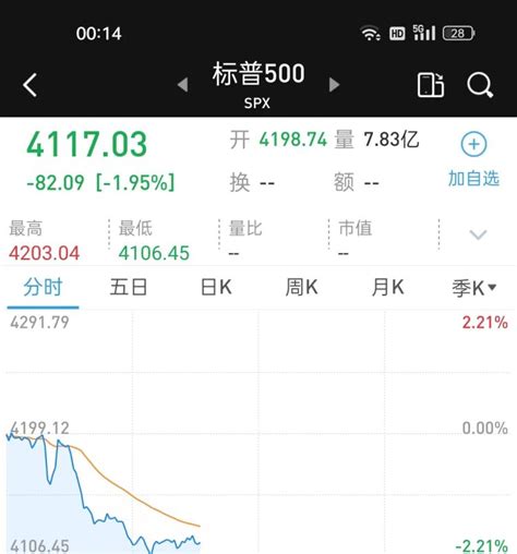美联储主席鲍威尔：仍将大幅加息，美股吓“崩”！