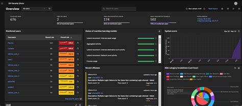 IBM X Force Exchange