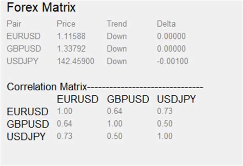 Forex Matrix Buy Trading Indicator For Metatrader 5