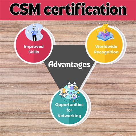 Getting Around In The Agile World A Complete Guide To Becoming A Certified Scrum Master