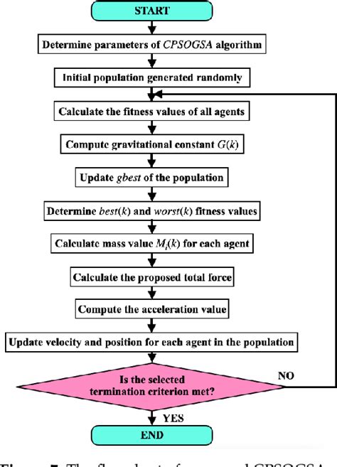 Figure 7 From Design Of Intelligent Nonlinear H2h∞ Robust Control Strategy Of Diesel Generator
