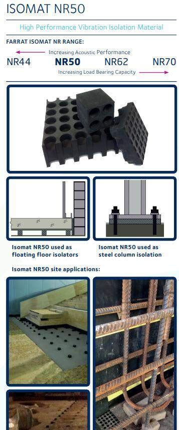 Acoustic Rubber And Perimeter Strips In Uae And Ksa