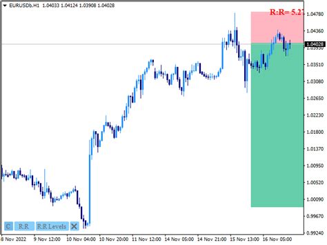 Reward To Risk Indicator Mt4 Aierior