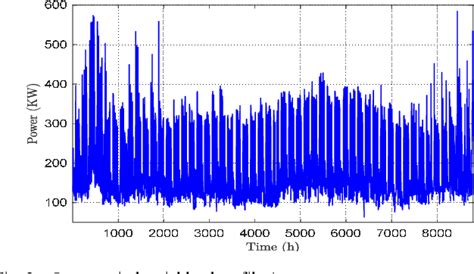 Figure 1 From Optimal Sizing Of Bess For Peak Shaving In A Microgrid Semantic Scholar