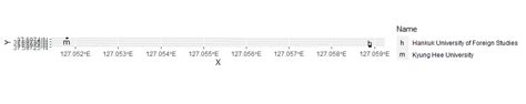 R Ggplot2 Scaleshapemanual Legend Does Not Display Stack Overflow