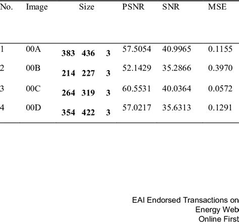 Implementation Of The Algorithm For General Color Iris Images Download Scientific Diagram