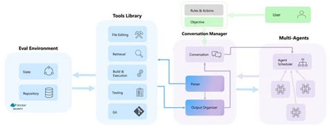 Scott Brinker On Linkedin Martech