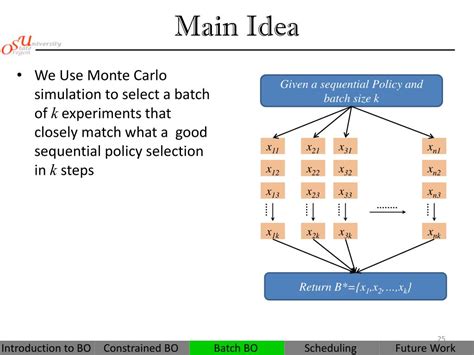 Ppt Bayesian Optimization With Experimental Constraints Powerpoint