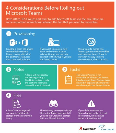 Office 365 Groups Vs Teams How To Successfully Deploy Both Collab365