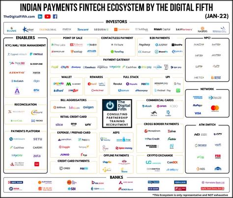 Vinil Reddy Guvvala Posted On Linkedin