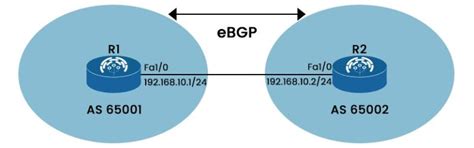 IBGP Vs EBGP What S The Difference PyNet Labs