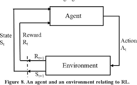 Figure 8 From Deep Learning Techniques In Radar Emitter Identification Semantic Scholar