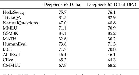 Pdf Deepseek Llm Scaling Open Source Language Models With