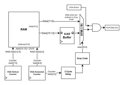 Gallery The Hack Computer From Nand2tetris On Breadboards