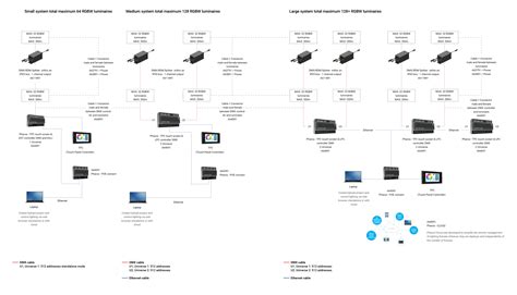 Dmx Rdm Control Option Accessories Ligman En
