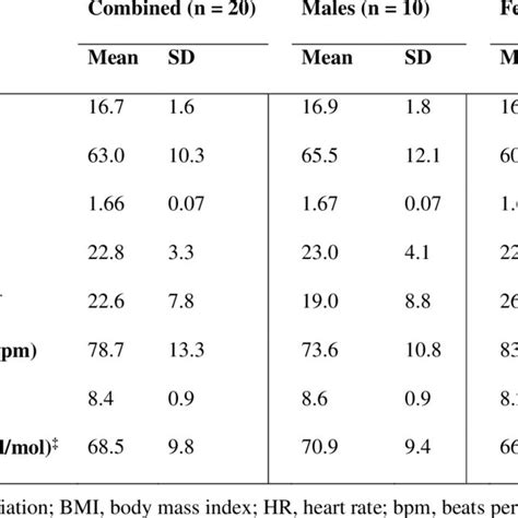 Treadmill Test Results Download Table