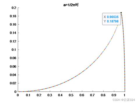 导弹追踪问题数学建模matlab设位于坐标原点的甲舰 Csdn博客