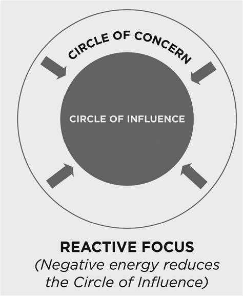 The Circle Of Influences Powerful Benefits