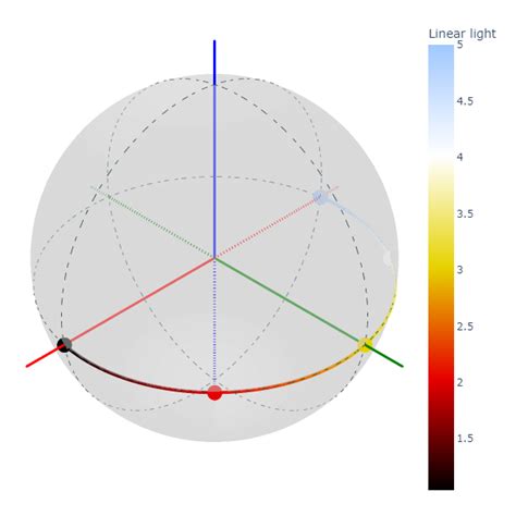 Draw Python Polarization Documentation