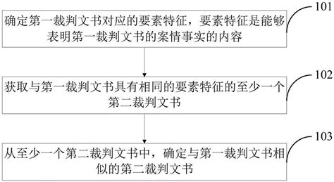 文书确定方法及装置与流程