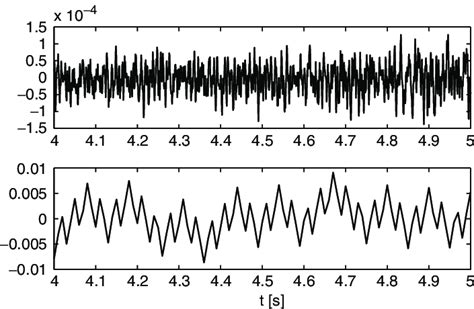 Unknown Input Estimation Error With ¼ 0 0001 Above And 0 01 Below