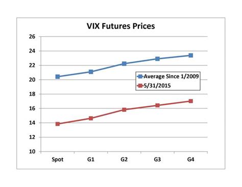 How Is The Vix Calculated Quant RL