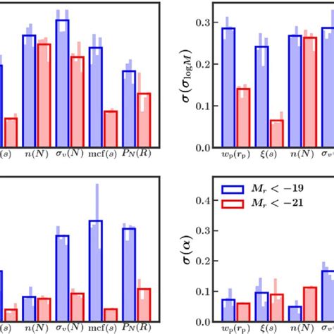 Projected Constraining Power Of Each Individual Clustering Statistic Download Scientific