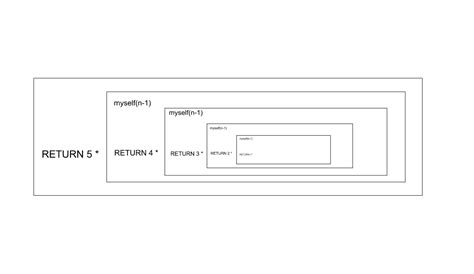 Javascript Understanding Fundamentals Of Recursive Functions Stack Overflow