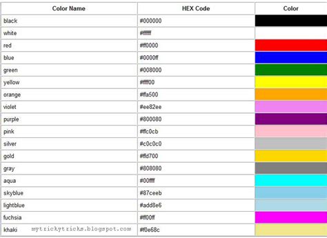 Trickytricks Color Picker And Color Code An Easy Way To Find Out Color Codes For Web