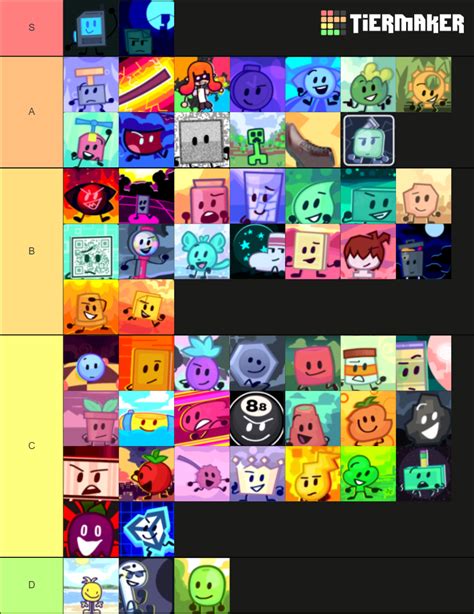 Mysterious Object Super Show Moss Tier List Community Rankings Tiermaker