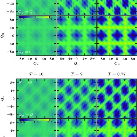 Static Spin Structure Factor S Q For Different Temperatures Download Scientific Diagram