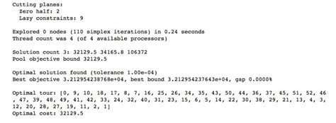 Gurobi Output For Pasture E9 Download Scientific Diagram