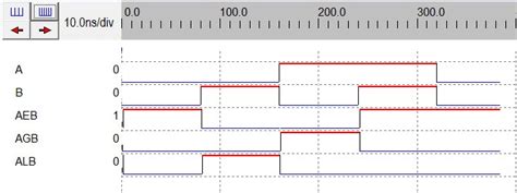 Simulation Result Of Reversible 1 Bit Comparator Download Scientific