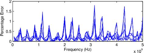 Figure 2 From An Efficient Framework For Passive Compact Dynamical