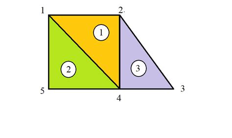 The Discrete Domain Of 3 Elements Download Scientific Diagram