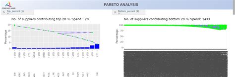 Pareto Chart In Sac Sap Community