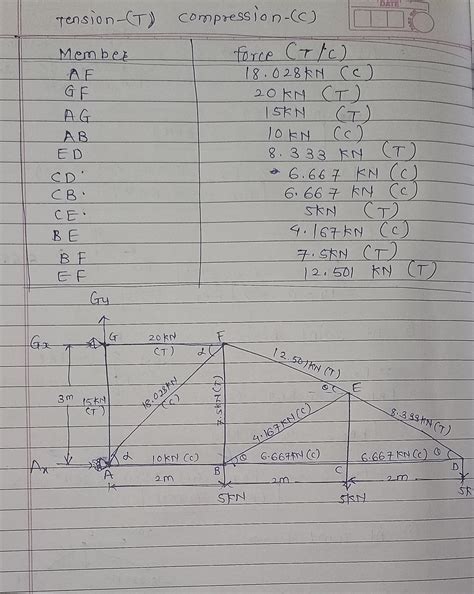 [solved] Determine The Force In Each Member Of The Truss Course Hero