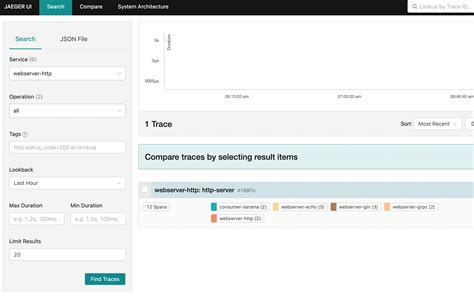 Github Tonpc Distributed Tracing In Golang Https Medium Tonpc E B E B B