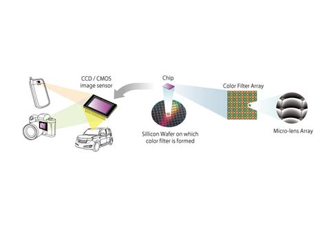 toppan america on chip color filter