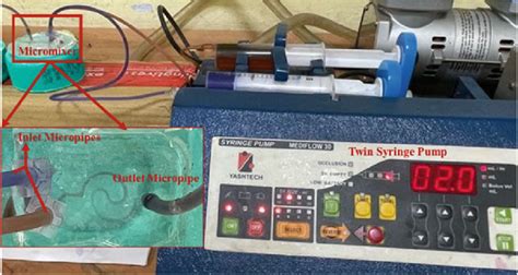 Experimental Arrangement For Flow Visualization Download Scientific Diagram