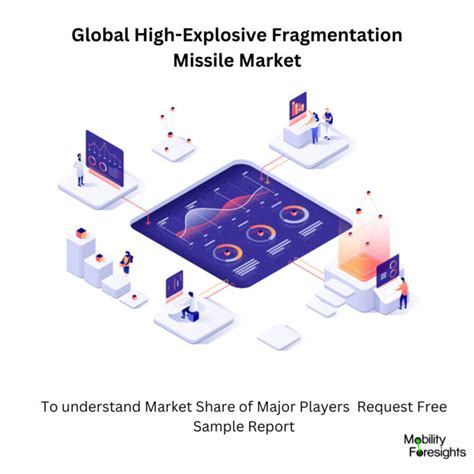 Global High Explosive Fragmentation Missile Market 2023 2030